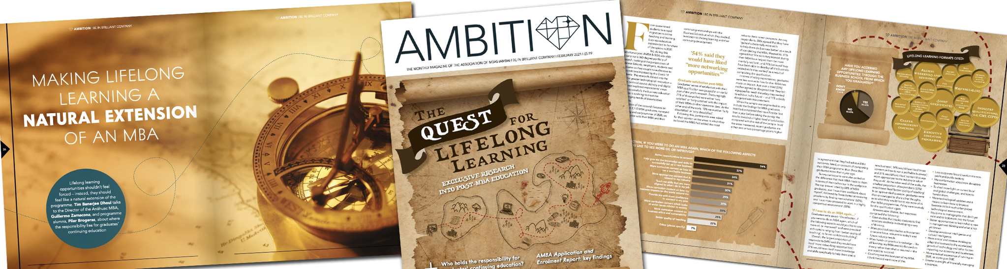 Ambition 2021 | Issue 40